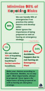 The Best Kayaking Safety Tips | PyeNye