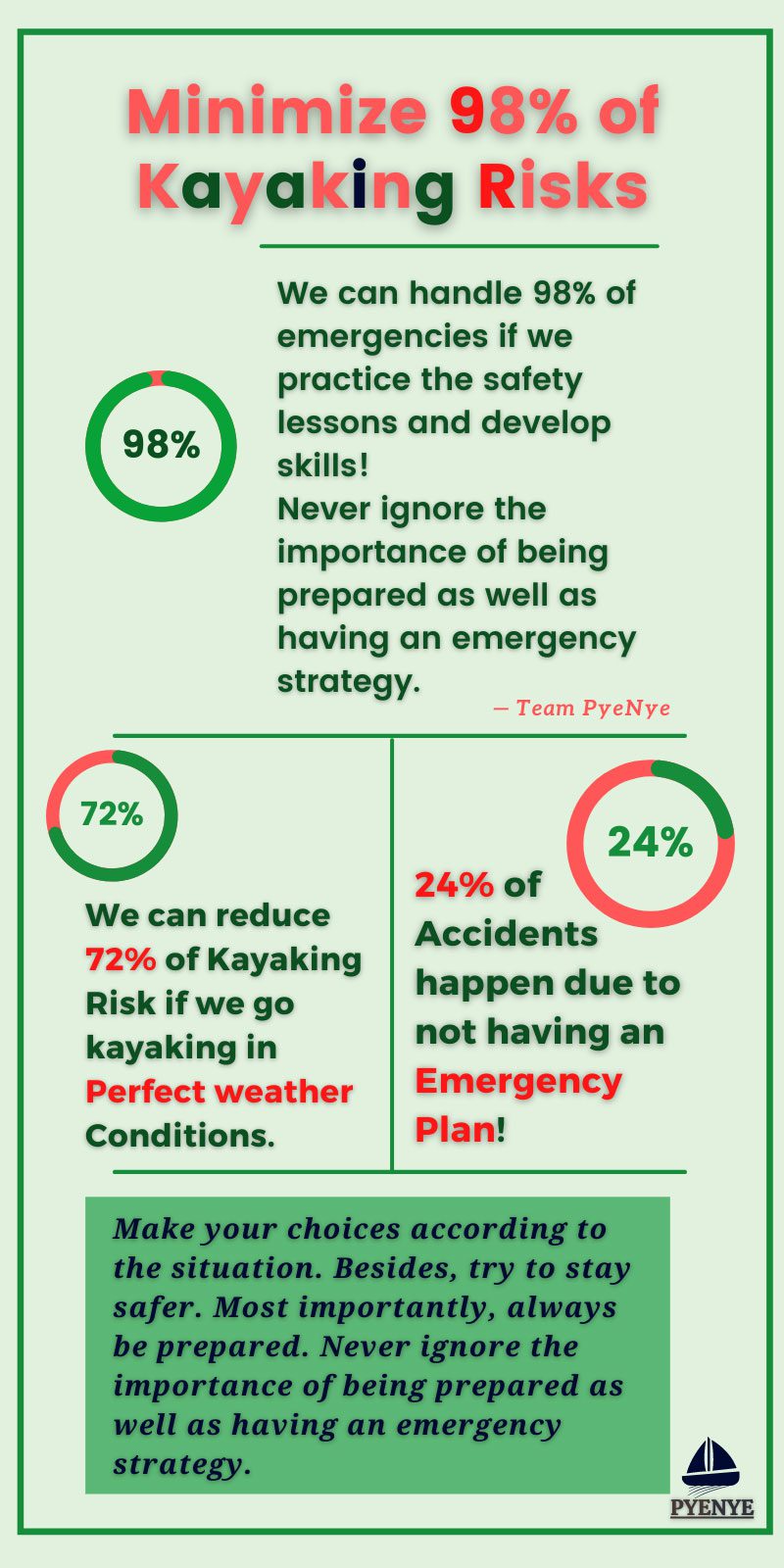 The Best Kayaking Safety Tips | PyeNye